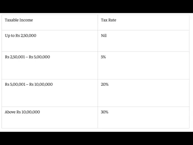 Income tax slabs for FY 2025-26 explained: Check latest rates under new ...