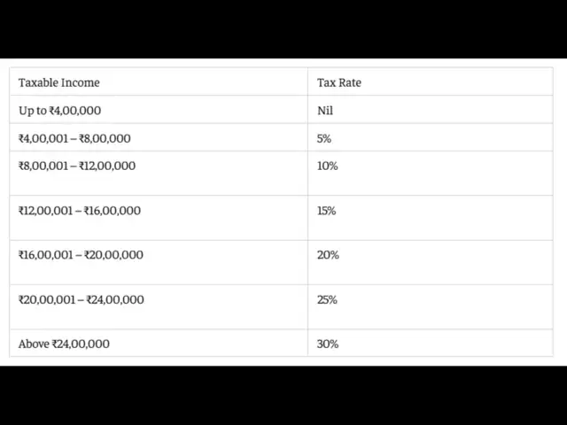 Income tax slabs for FY 2025-26 explained: Check latest rates under new ...