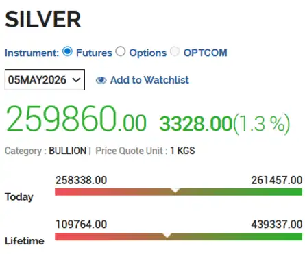 Gold Silver Rate Today Live Updates (17 March 2026): Silver, gold ...
