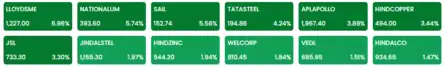 Sensex Today | Nifty 50 | Stock Market Highlights | Closing Bell ...