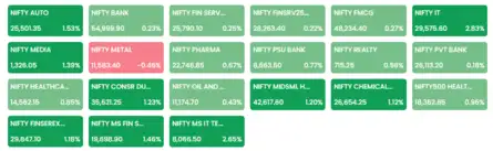 Sensex Today | Nifty 50 | Stock Market Highlights | Closing Bell ...