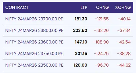 Sensex Today | Nifty 50 | Stock Market Highlights | Closing Bell ...