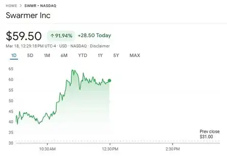 FED Meeting Live | Dow Jones | US Stock Market Highlights: Dow ends 768 ...