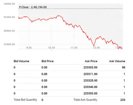 Gold Silver Rate Today Live Updates (19 March, 2026): Silver drops 4% ...