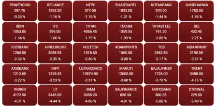 Sensex Today | Nifty 50 | Stock Market Highlight | Closing Bell: Sensex ...