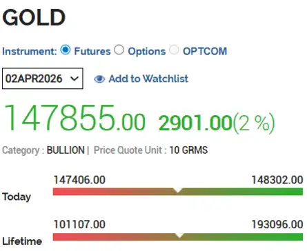 Gold Silver Rate Today (20 March, 2026) Live Updates: Gold, silver rise ...