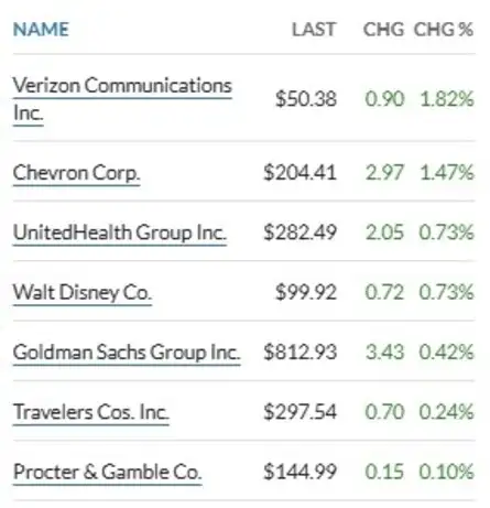 US Stock Market Today | Dow Jones | Nasdaq Highlights: Dow drops 444 ...