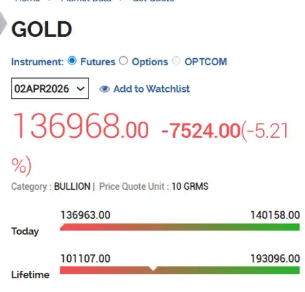 Gold Silver Rate Crash Today Live Updates (23 March, 2026): Gold ...