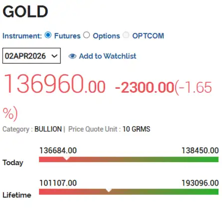 Gold Silver Rate Today (24 March 2026) Live Updates: Gold, silver trade ...