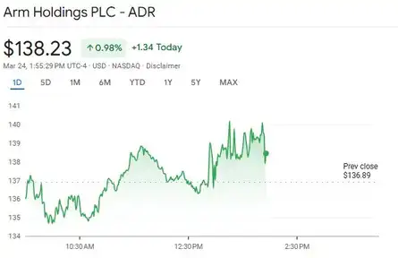 US Stock Market Today | Dow Jones | Nasdaq: Dow falls 84 points, Nasdaq ...
