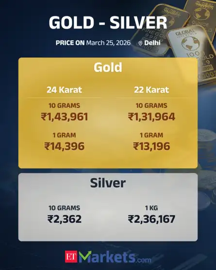 Gold Silver Rates Today (25 March) Live Updates: Gold prices jump 4% ...