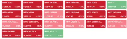 Sensex Today | Nifty 50 | Stock Market Highlights: Sensex plunges 1,690 ...