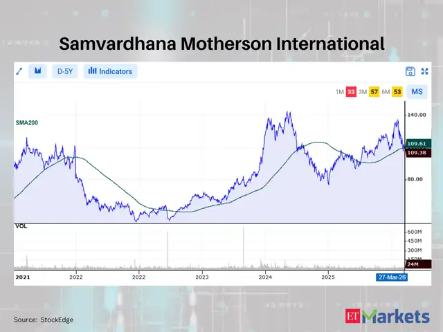 Samvardhana Motherson International - Negative Breakout: These 9 large ...