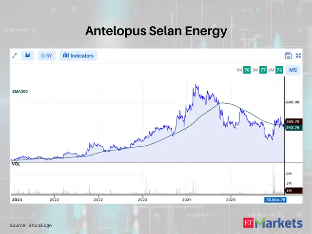 Antelopus Selan Energy - Positive Breakout: These 7 stocks cross above ...
