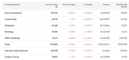US Stock Market Today | Dow Jones | Nasdaq Highlights: US stocks close ...