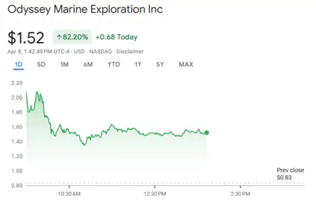 US Stock Market Today | Dow Jones | Nasdaq Highlights: Dow Jones surges ...