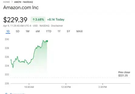 US Stock Market Today | Dow Jones | Nasdaq Highlights: US stocks end ...