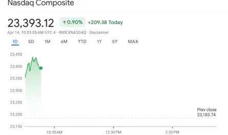 US Stock Market Today | Dow Jones | Nasdaq Highlights: S&P 500, Nasdaq ...