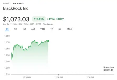 US Stock Market Today | Dow Jones | Nasdaq Highlights: S&P 500, Nasdaq ...