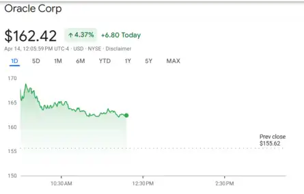 US Stock Market Today | Dow Jones | Nasdaq Highlights: S&P 500, Nasdaq ...