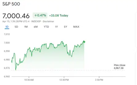 US Stock Market Today | Dow Jones | Nasdaq Highlights: S&P 500, Nasdaq ...
