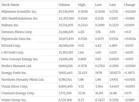US Stock Market Today | Dow Jones | Nasdaq Highlights: S&P 500, Nasdaq ...