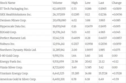 US Stock Market Today | Dow Jones | Nasdaq Highlights: S&P 500, Nasdaq ...