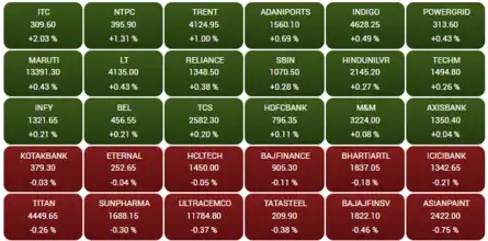 Sensex Today | Nifty 50 | Stock Market Highlights: Sensex soars 505 pts ...