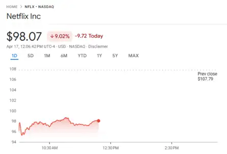 US Stock Market Today | Dow Jones | Nasdaq Highlights: S&P 500, Nasdaq ...