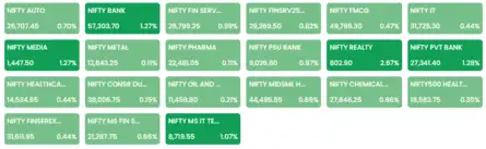 Sensex Today | Nifty 50 | Stock Market Live Updates: Sensex surges over ...