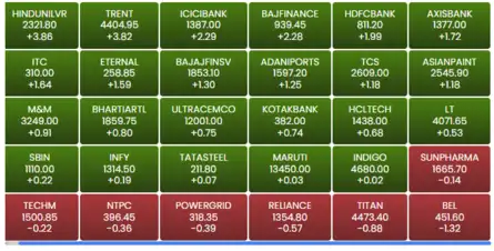 Sensex Today | Nifty 50 | Stock Market Highlights: Sensex zooms 753 pts ...