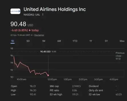 US Stock Market Today | Dow Jones | Nasdaq Highlights: US markets climb ...
