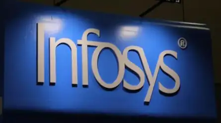 Infosys Share Price Highlights: Infosys Stock Price History - The ...