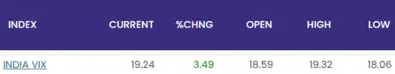 Sensex Today | Nifty 50 | Stock Market Highlights: Sensex plunges 1,000 ...