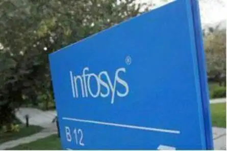 Infosys Share Price Highlights: Infosys Stock Price History - The ...