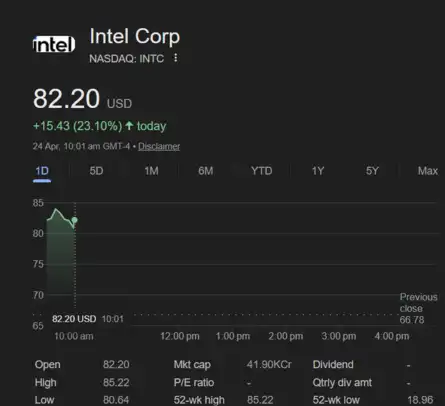 US Stock Market Today | Dow Jones | Nasdaq Live: S&P 500, Nasdaq edge ...