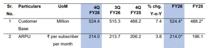 Reliance Industries Q4 Results FY26 Live Updates: RIL's annual cons ...