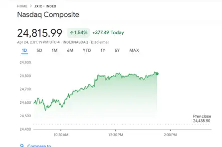 US Stock Market Today | Dow Jones | Nasdaq Highlights: S&P 500, Nasdaq ...