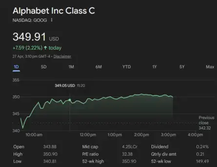 US Stock Market Today | Dow Jones | Nasdaq Highlights: S&P 500, Nasdaq ...