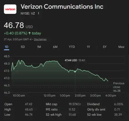 US Stock Market Today | Dow Jones | Nasdaq Highlights: S&P 500, Nasdaq ...