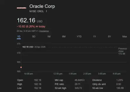 US Stock Market Today | Dow Jones | Nasdaq Highlights: Nasdaq, S&P fall ...