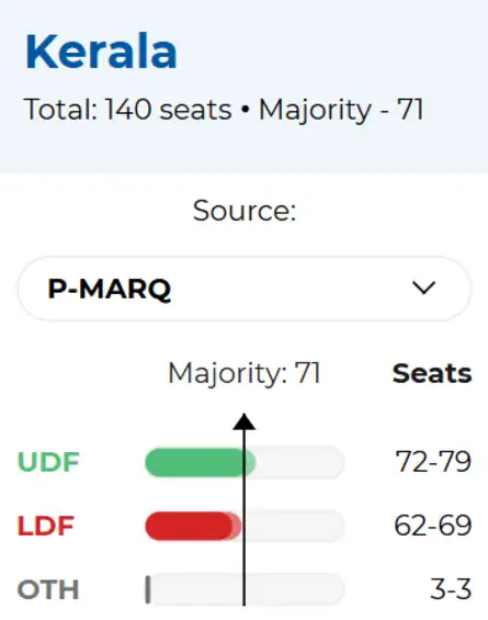 Exit Poll 2026 Highlights: In Bengal, most pollsters predict NDA win ...
