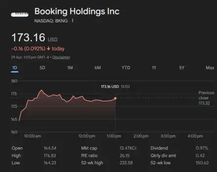 FED Meeting Live | Dow Jones | US Stock Market Highlights: S&P, Nasdaq ...