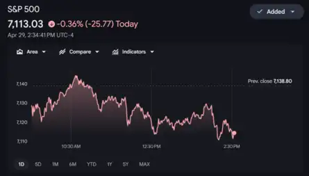 FED Meeting Live | Dow Jones | US Stock Market Highlights: S&P, Nasdaq ...