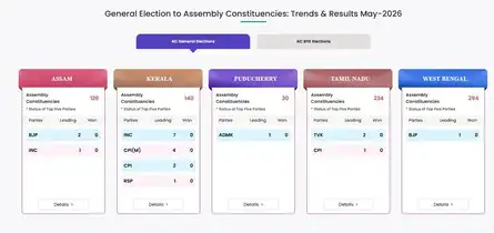 Assembly Election Results 2026 News and Updates: BJP Leader Suvendu ...