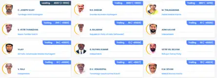 Tamil Nadu TN Election Result 2026 Live ECI: Tamil Nadu election ...