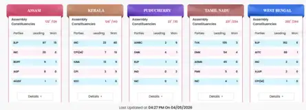 Assembly Election Results 2026 News and Updates: BJP Leader Suvendu ...