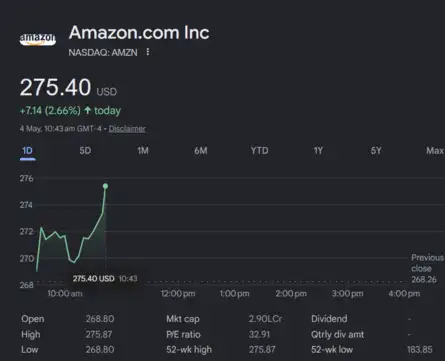 US Stock Market Today | Dow Jones | Nasdaq Highlights: US stocks fall ...