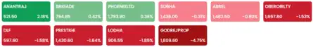 Sensex Today | Nifty 50 | Stock Market Highlights: Sensex settles 252 ...
