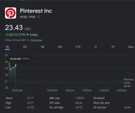 US Stock Market Today | Dow Jones | Nasdaq Highlights: S&P 500, Nasdaq ...